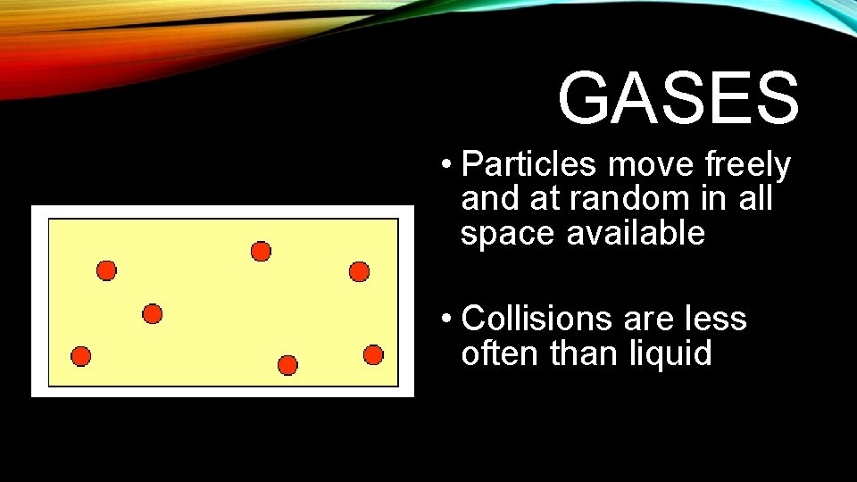 STATES OF MATTER and the Kinetic Theory MATTER