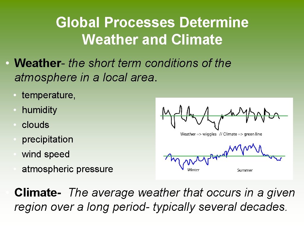 Global Processes Determine Weather and Climate Weather the