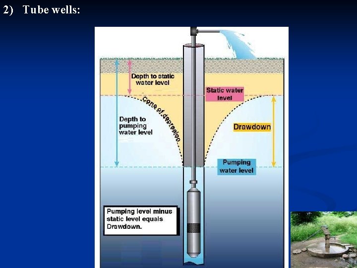 Hydrology Water Resources Engineering Subject Code 150602 Ground