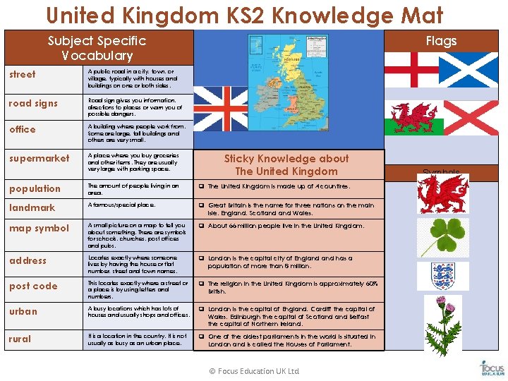 United Kingdom KS 2 Knowledge Mat Subject Specific