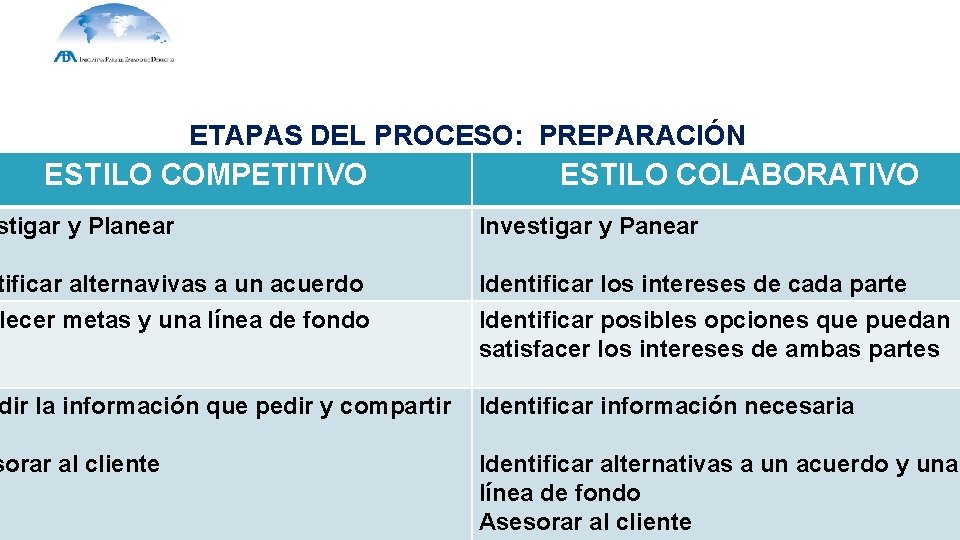 NEGOCIACIN VENTAJAS Y DESVENTAJAS DE MANERAS DE ABORDAR