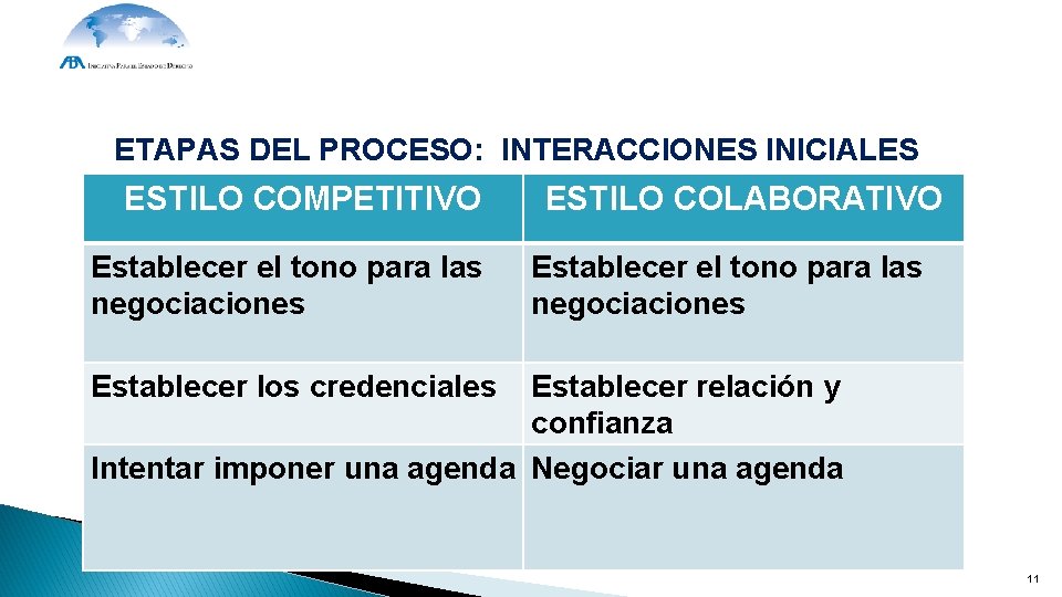 NEGOCIACIN VENTAJAS Y DESVENTAJAS DE MANERAS DE ABORDAR