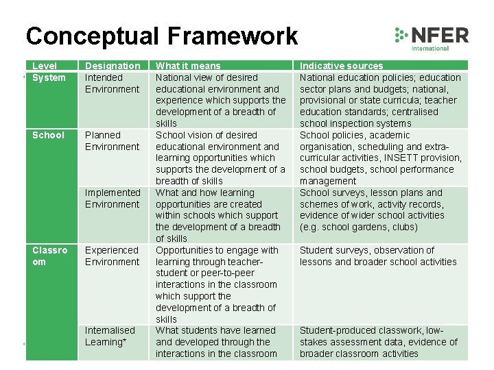 SDG 4 7 Enabling environment for SEL Matthew