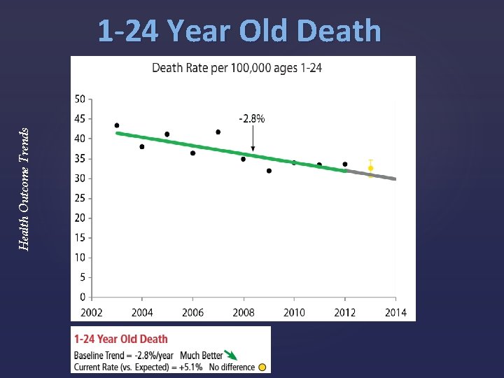 Summary of Slide Content Trends in Mortality Slides