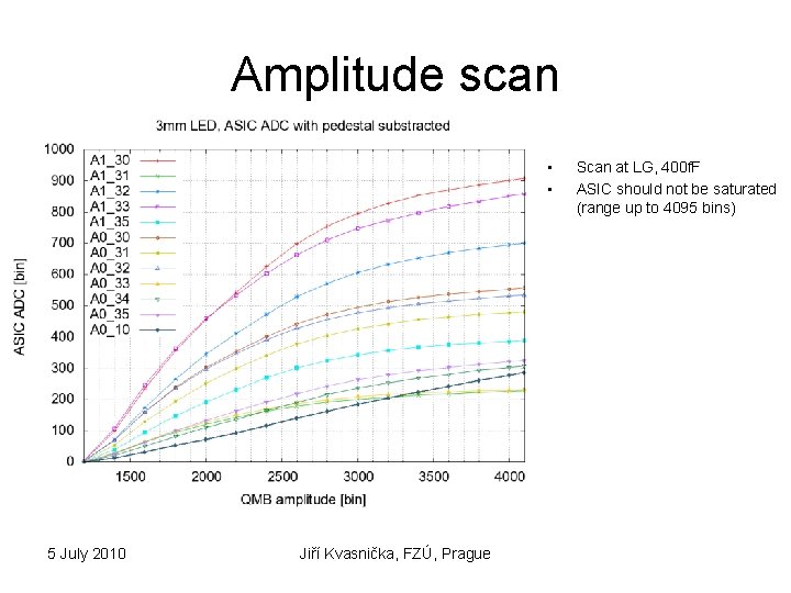LED notched fibre distributing system Calibration system for