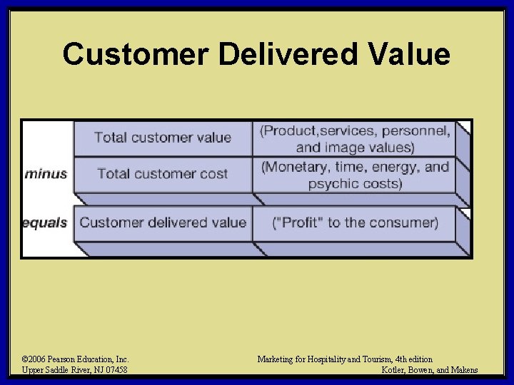 Chapter 11 Building Customer Loyalty through Quality 2006