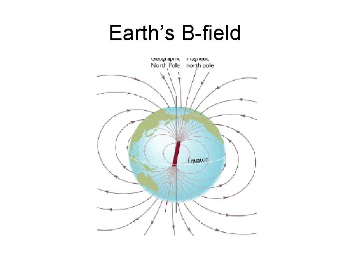 Magnetism another invisible force Physics 100 Chapt 14