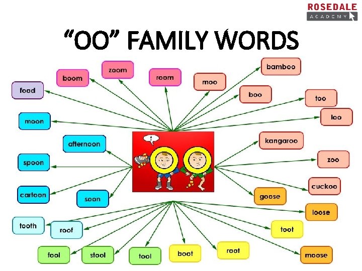 Learning to Cook Lesson 6 WE WILL BE