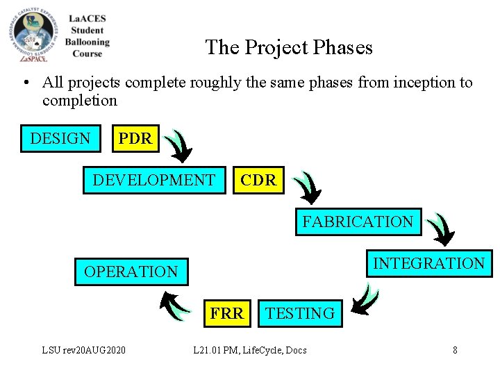 Project Management Lifecycle and Documentation Project Management Unit