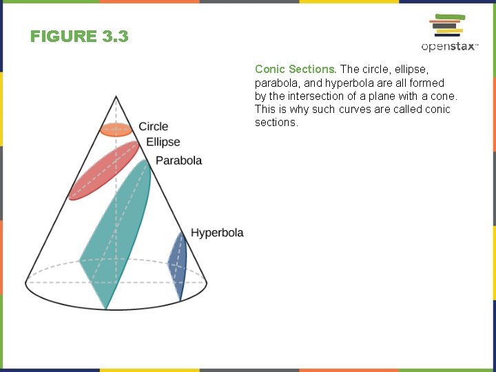 ASTRONOMY Chapter 3 ORBITS AND GRAVITY Power Point