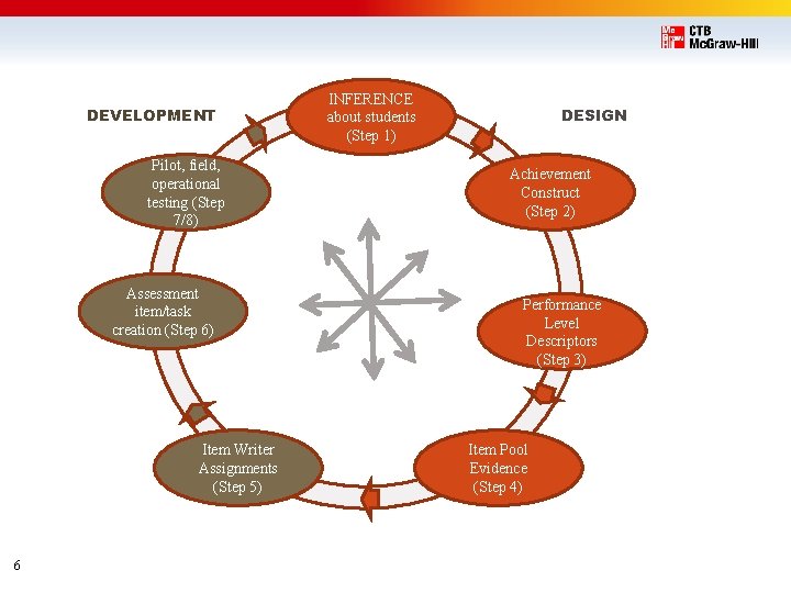 CTB CADDS Sally Valenzuela Director Publishing Strategic Initiatives