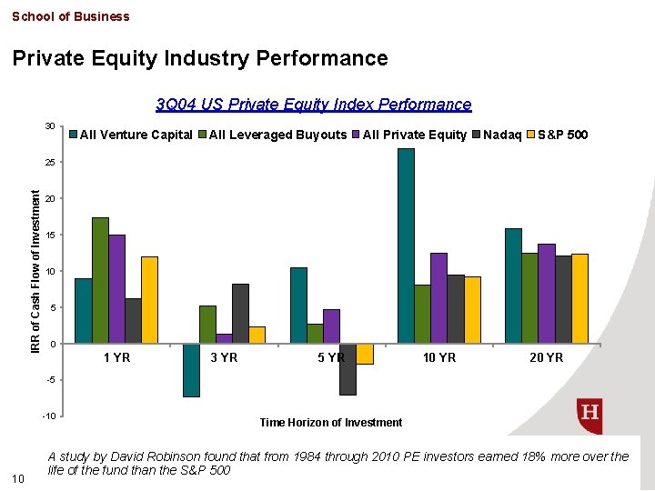School of Business Palamon Capital Partners Team System