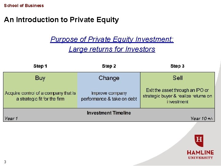 School of Business Palamon Capital Partners Team System