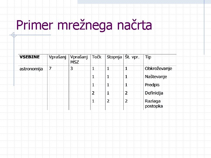 Merske karakteristike ocenjevanja razline taksonomije in tipi vpraanj