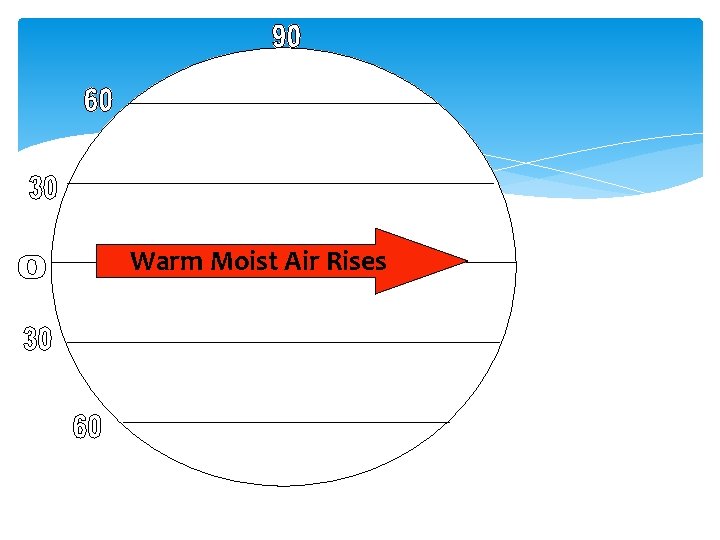 Global and Local Winds i What causes wind