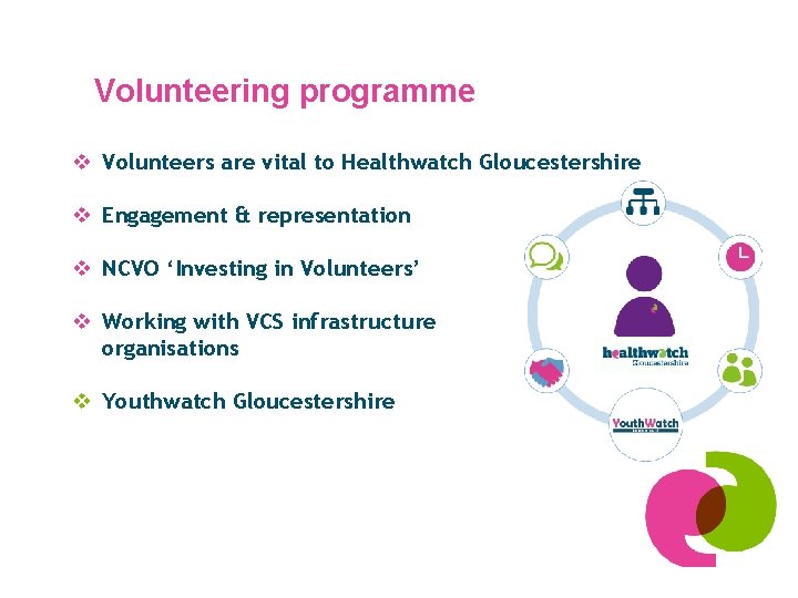 Introducing the service The presentation today v Kay