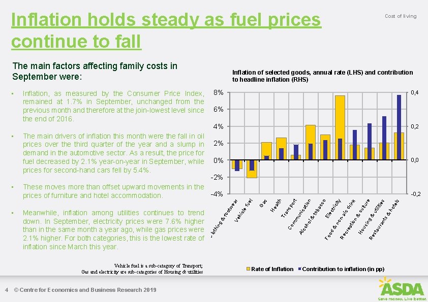 Asda Income Tracker Report September 2019 Released October