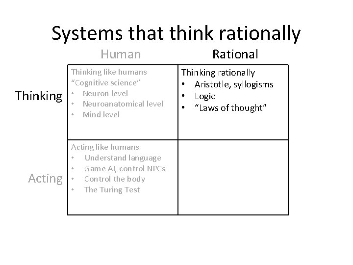 Artificial Intelligence ICS 61 February 2015 Dan Frost