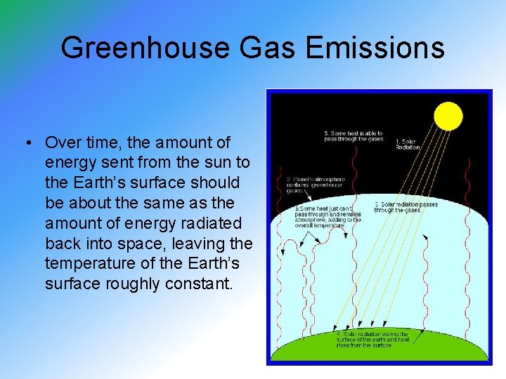 Review on Transportation Different Forms Using public transportation