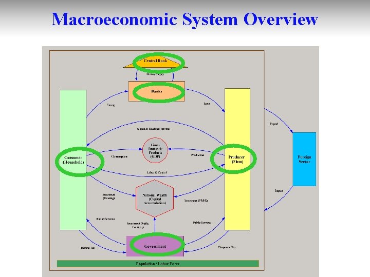 On the Liquidation of Government Debt under A
