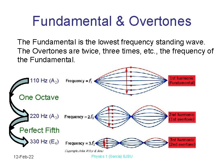 Chapter 21 Musical Sound 12 Feb22 Physics 1