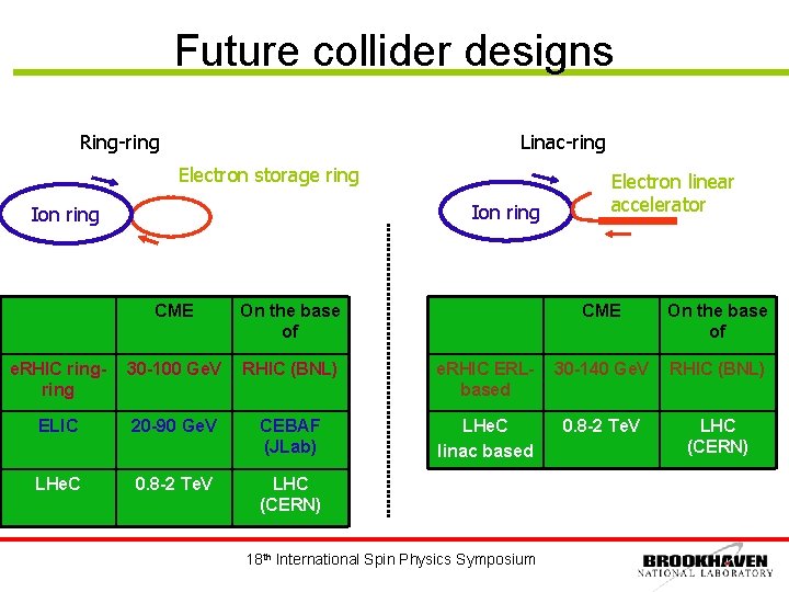 Polarized Beams at EIC V Ptitsyn 18 th