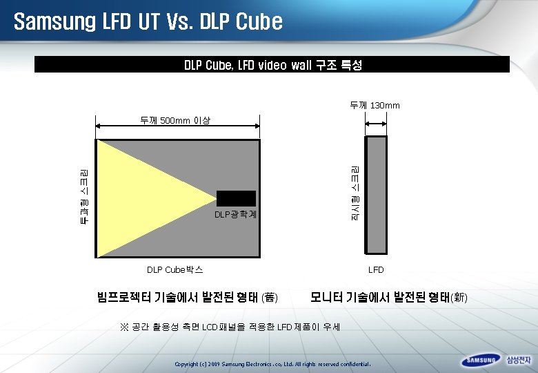 Contents 1 Samsung LFD 2 Video Wall 1