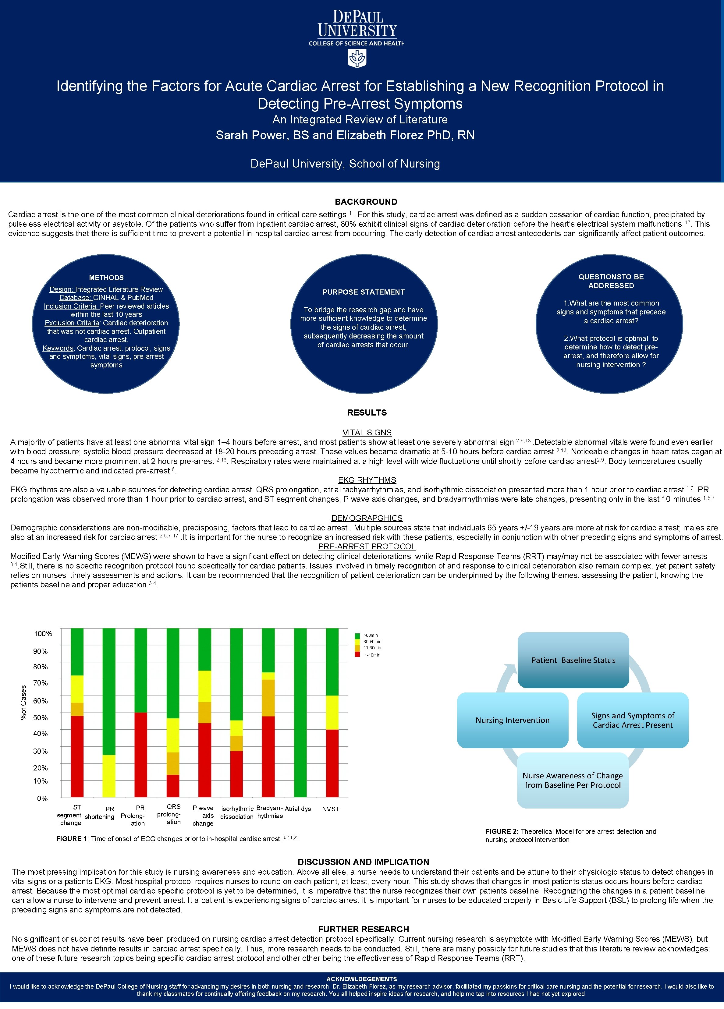 Harm Reduction in Nursing Practice A Literature Review