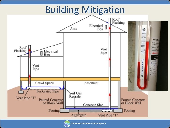 General MillsHenkel Corp Superfund Site Background and lessons