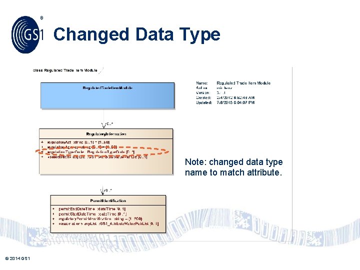 Schema Changes Based on Approved Errata List of