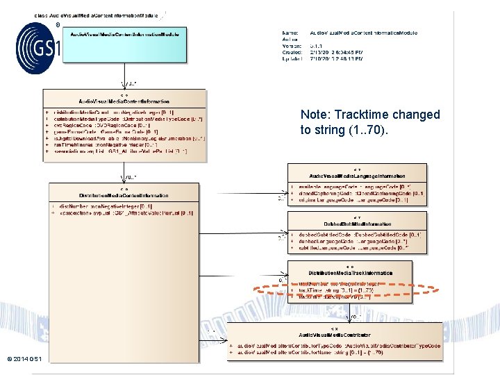 Schema Changes Based on Approved Errata List of