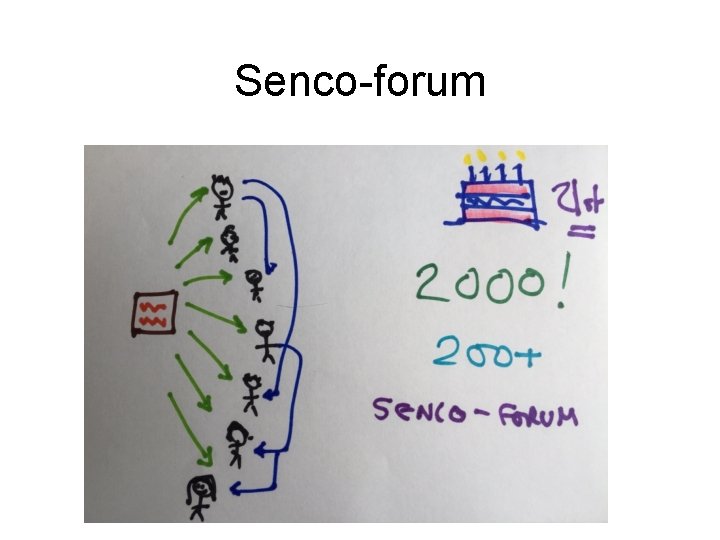 The current challenges faced by SENCOs including technology