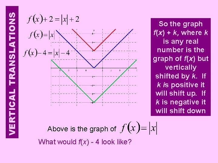 Graphing Techniques Transformations We will be looking at