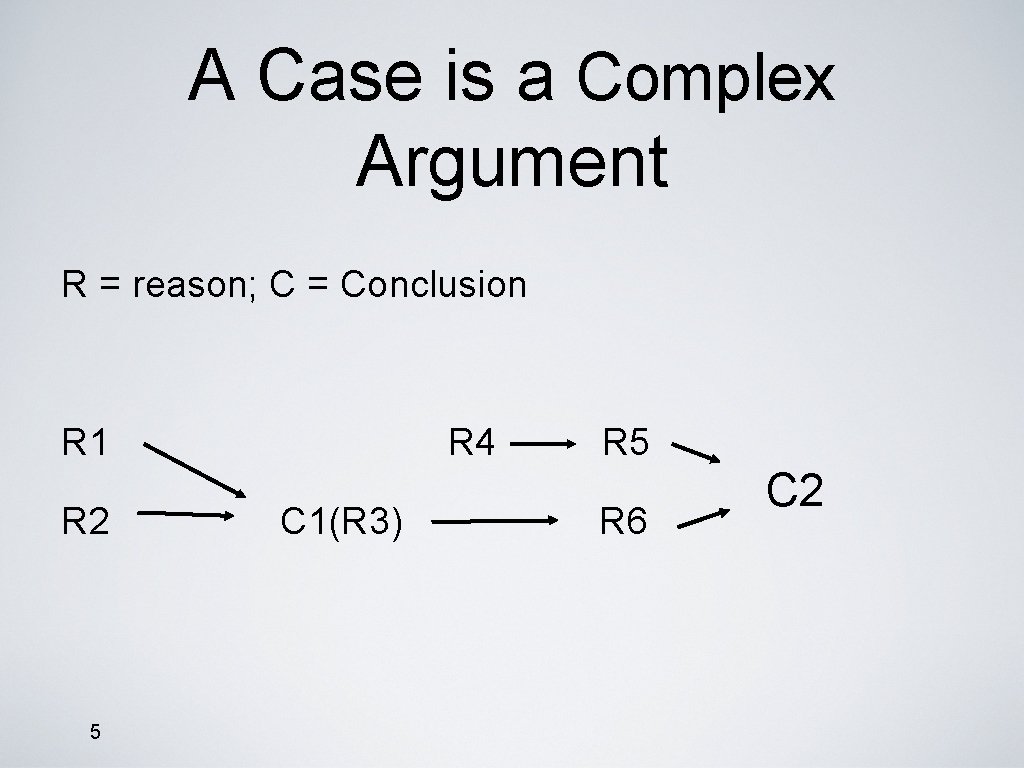 Exploring the Use of Argument in Impact Assessment