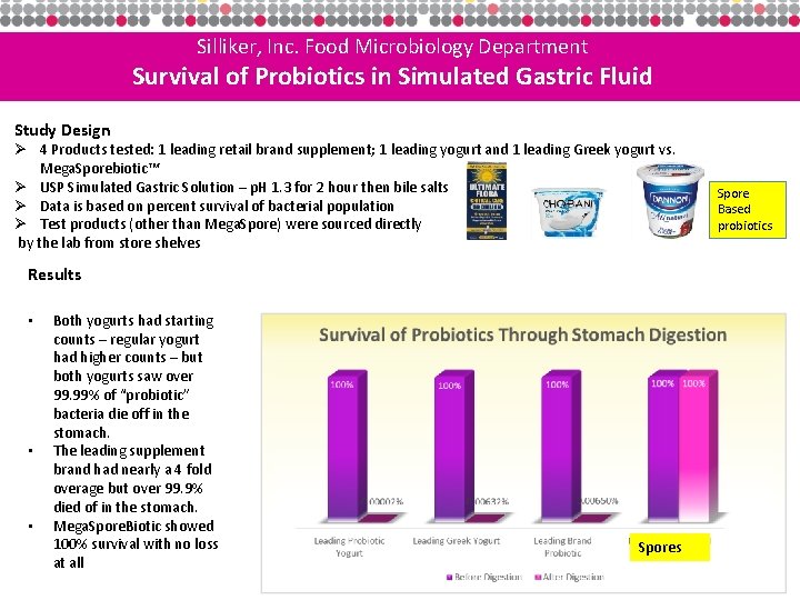 A New Understanding of Probiotics and The GROUND