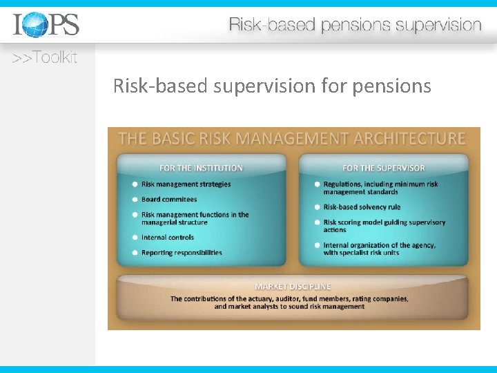 IOPS TOOLKIT RISKBASED SUPERIVSION INTRODUCTION TO RISKBASED SUPERVISION