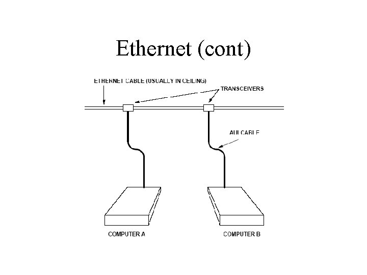 Welcome to Networks and Network Security Brett Tjaden