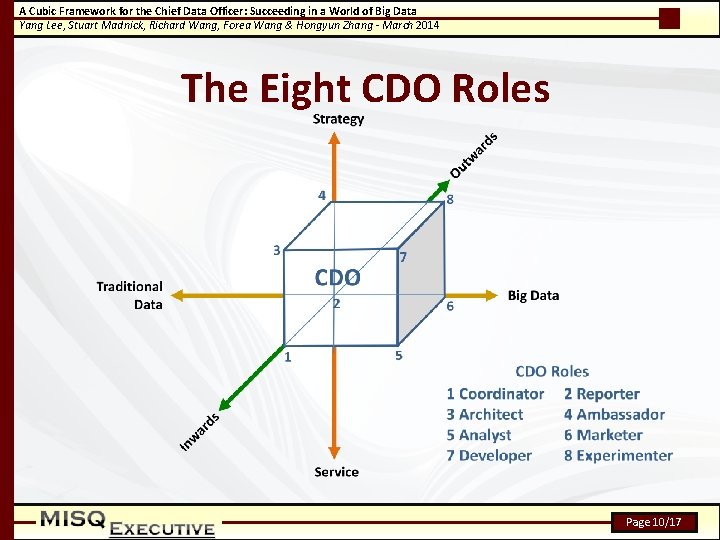 A Cubic Framework for the Chief Data Officer