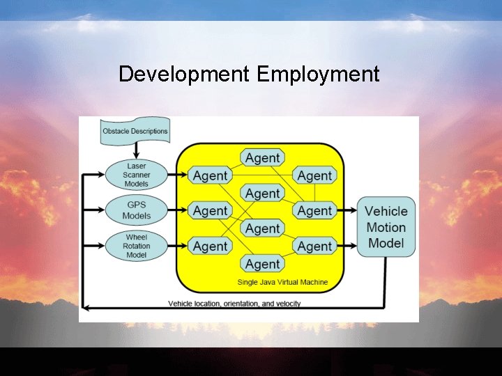The Mitre Meteor Robot Control Software Simulate As