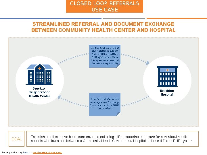 CLOSED LOOP REFERRALS USE CASE STREAMLINED REFERRAL AND