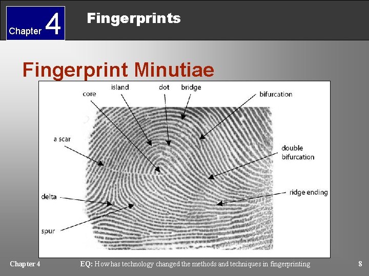 Fingerprints Photos from Kendall Hunt Publishing Content from
