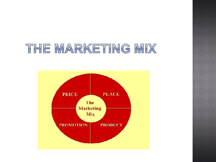 WHAT IS THE MARKETING CONCEPT Businesses should strive