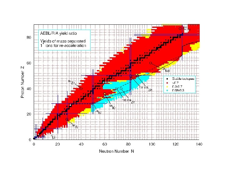 FRIB Facility for Rare Isotope Beams Some history
