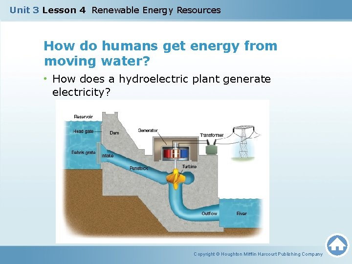 Unit 3 Lesson 4 Renewable Energy Resources Copyright