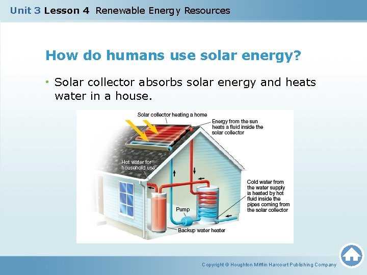 Unit 3 Lesson 4 Renewable Energy Resources Copyright