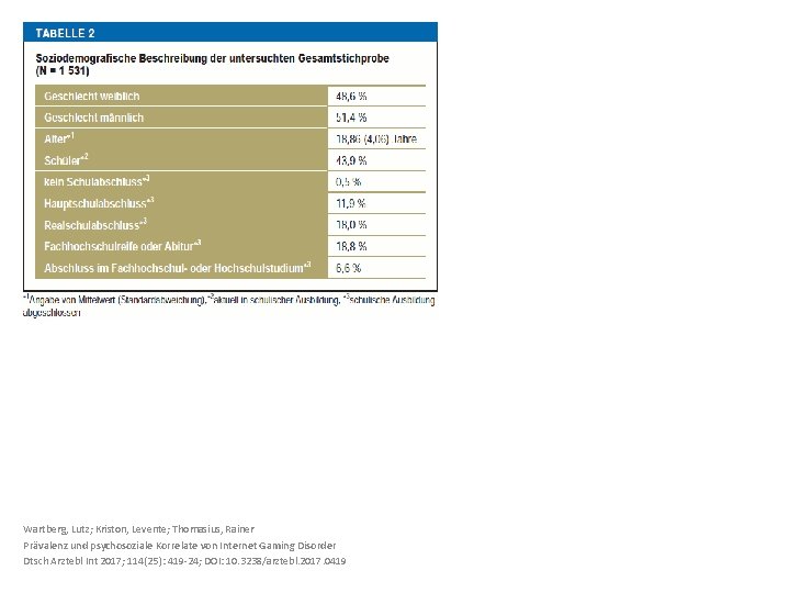 Wartberg Lutz Kriston Levente Thomasius Rainer Prvalenz und