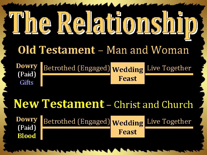The Bride of Christ The spiritual marriage relationship