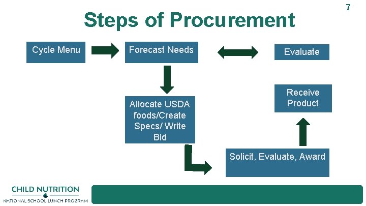 1 Functional Forecasting in Menu Planning Food and