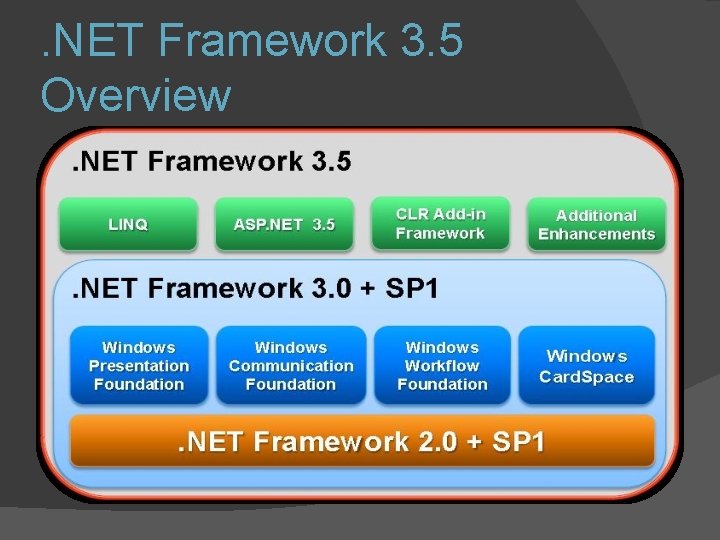 TOUR OF VISUAL STUDIO 2008 Aptech BorivaliWest Hefin