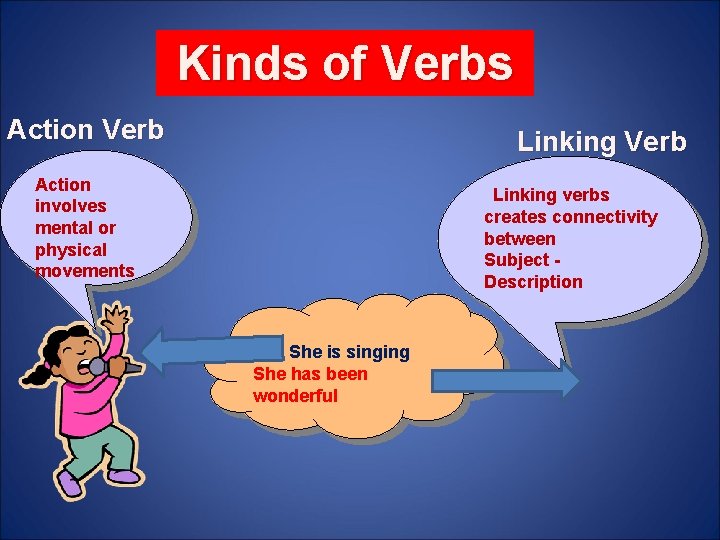 Parts of the Speech A Technology Integrated Lesson